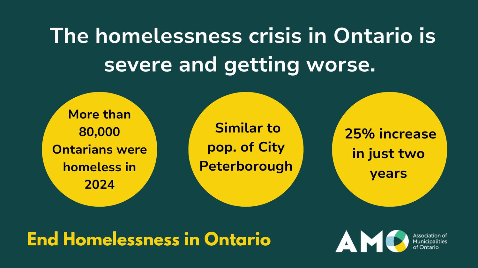 Caeh Amo Releases Groundbreaking New Study On Homelessness In Ontario