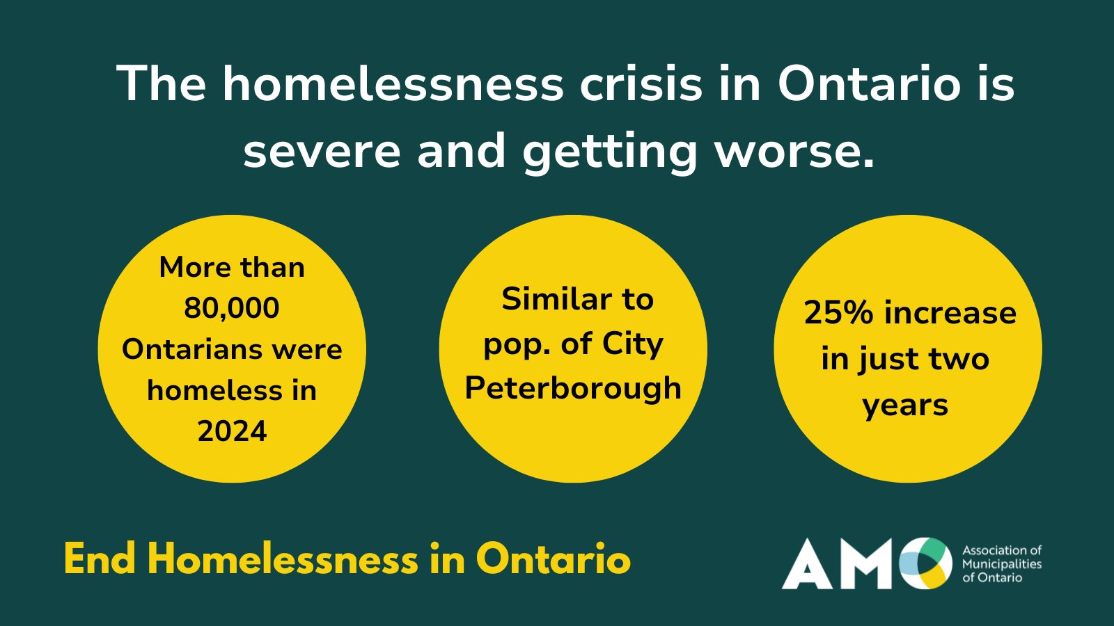 CAEH - AMO releases groundbreaking new study on homelessness in Ontario