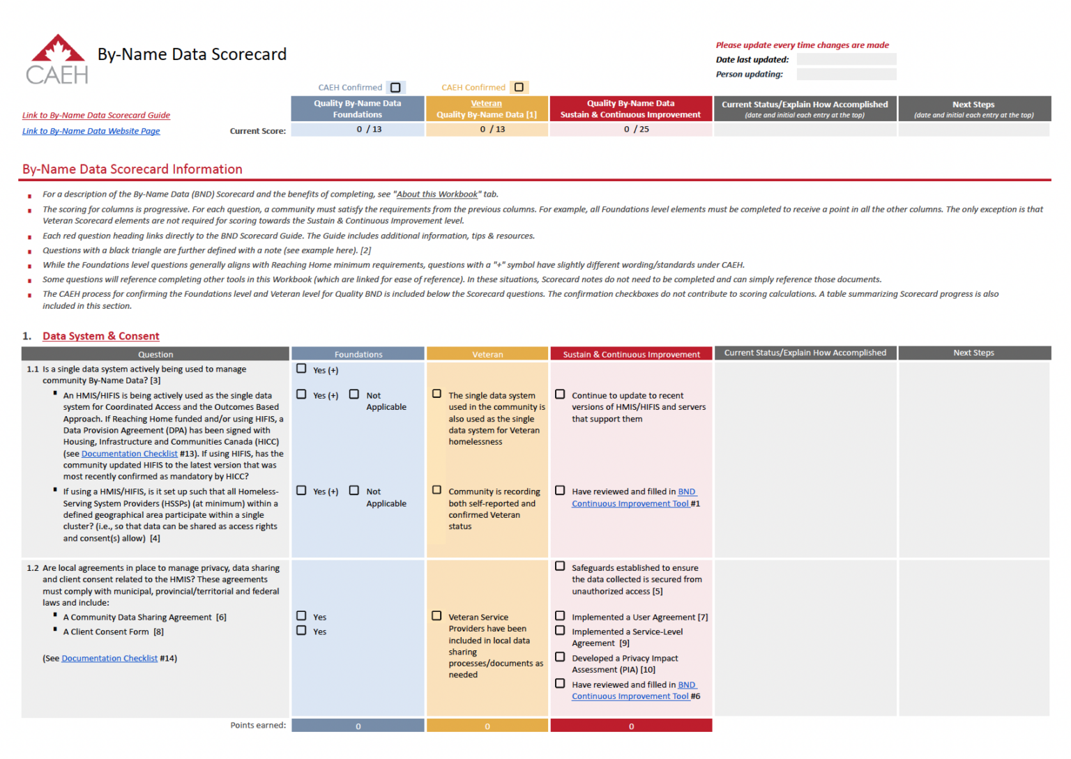 CAEH - Getting confirmed for quality data on unsheltered homelessness ...